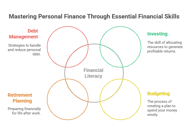 What is Financial Literacy? Benefits of Financial Literacy